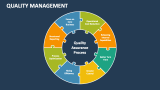 Quality Management Template for PowerPoint and Google Slides - PPT Slides