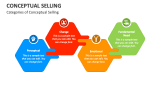 Conceptual Selling PowerPoint and Google Slides Template - PPT Slides