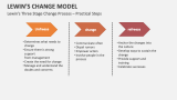 Lewin's Change Model Template for PowerPoint and Google Slides - PPT Slides