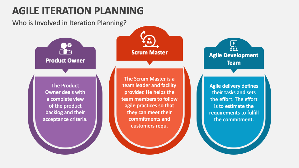 Agile Iteration Planning PowerPoint and Google Slides Template - PPT Slides