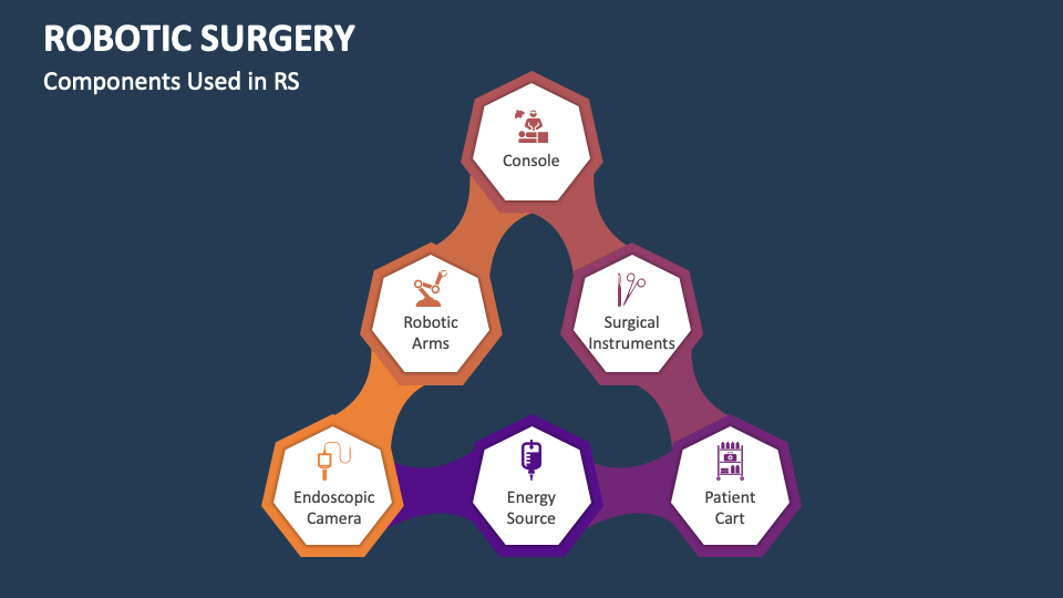 Robotic Surgery PowerPoint and Google Slides Template - PPT Slides