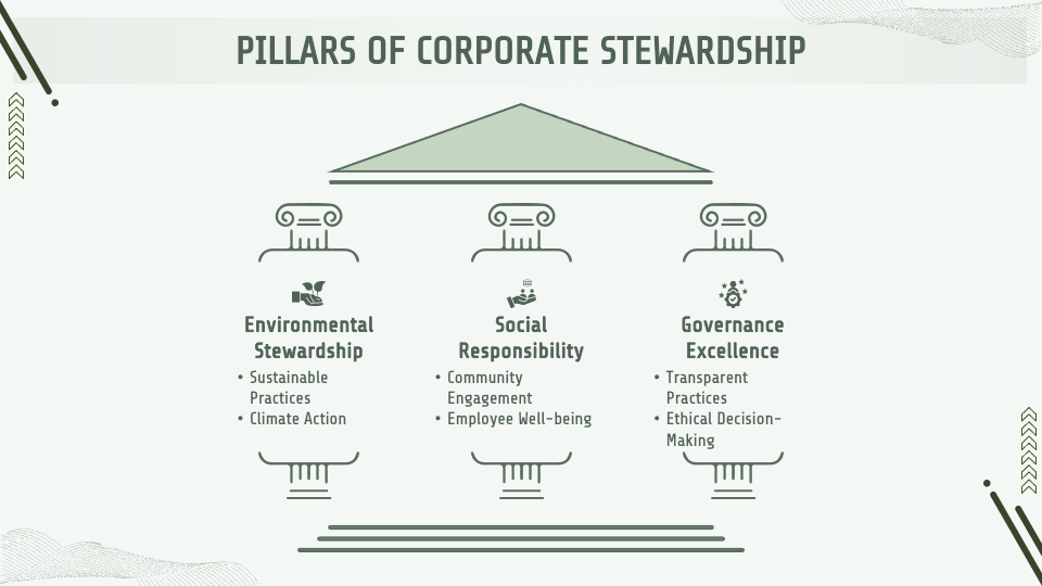 Corporate Stewardship Template for Google Slides and PowerPoint - PPT ...