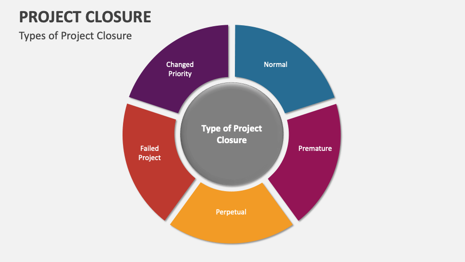 Project Closure Template for PowerPoint and Google Slides - PPT Slides