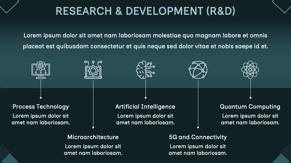 Intel Business Model Presentation for Google Slides and PowerPoint