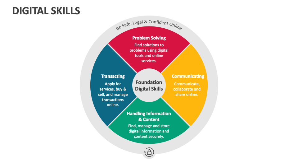 Digital Skills PowerPoint and Google Slides Template - PPT Slides