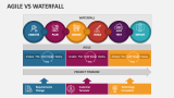 Agile vs Waterfall PowerPoint and Google Slides Template - PPT Slides