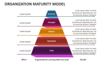 Organization Maturity Model Template for PowerPoint and Google Slides ...