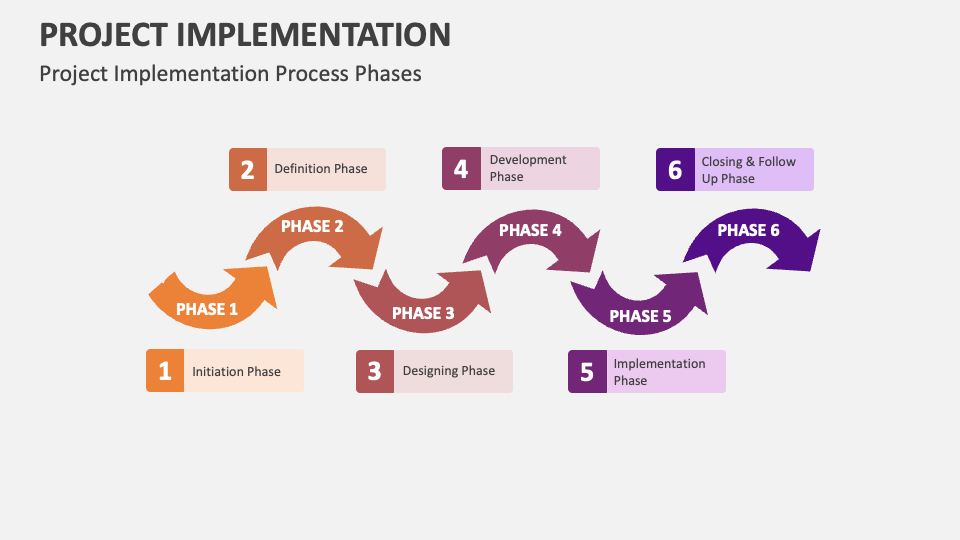 Project Implementation Template for PowerPoint and Google Slides - PPT ...