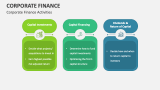 Corporate Finance PowerPoint and Google Slides Template - PPT Slides