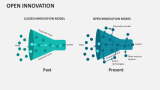 Open Innovation Template for PowerPoint and Google Slides - PPT Slides