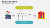 Revolving Credit PowerPoint and Google Slides Template - PPT Slides