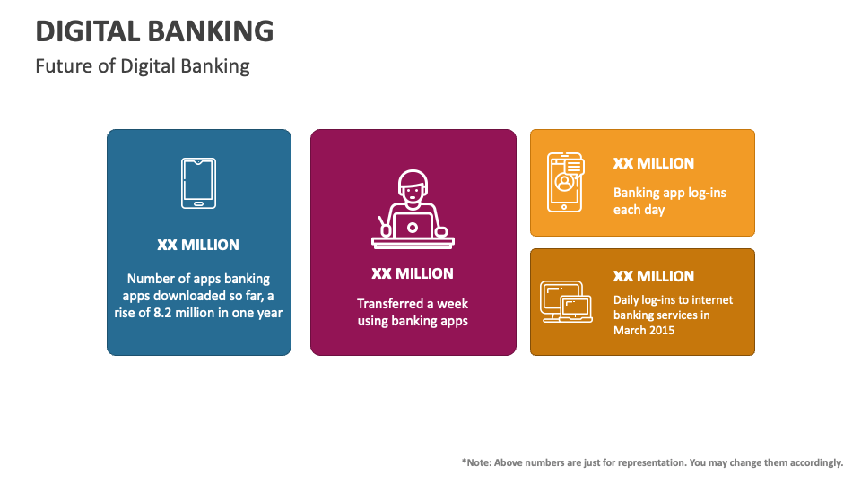 Digital Banking Template for PowerPoint and Google Slides - PPT Slides