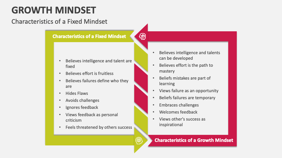 Growth Mindset Template for PowerPoint and Google Slides - PPT Slides