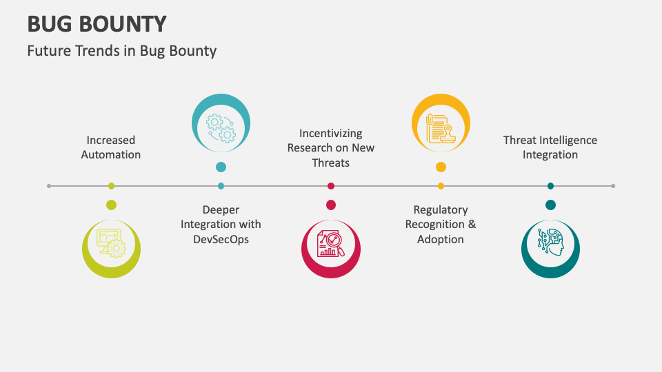 Bug Bounty Template for Google Slides and PowerPoint - PPT Slides