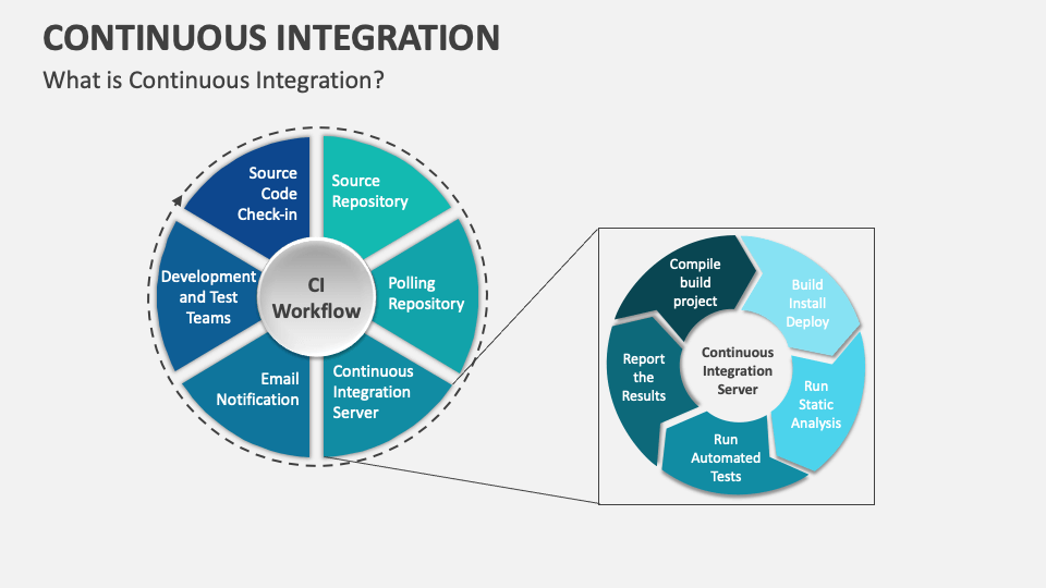 Continuous Integration Template for PowerPoint and Google Slides - PPT ...