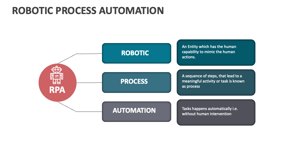 Robotic Process Automation Template for PowerPoint and Google Slides ...