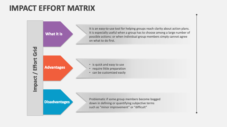 Impact Effort Matrix Template for PowerPoint and Google Slides - PPT Slides