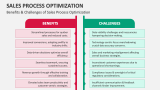 Sales Process Optimization Template for Google Slides and PowerPoint ...