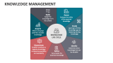 Knowledge Management Template for PowerPoint and Google Slides - PPT Slides
