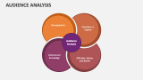 Audience Analysis Template for PowerPoint and Google Slides - PPT Slides