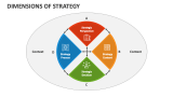 Dimensions of Strategy PowerPoint and Google Slides Template - PPT Slides