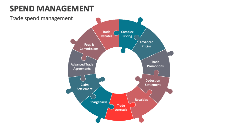 Spend Management Template for PowerPoint and Google Slides - PPT Slides