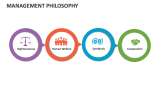 Management Philosophy Template for PowerPoint and Google Slides - PPT ...