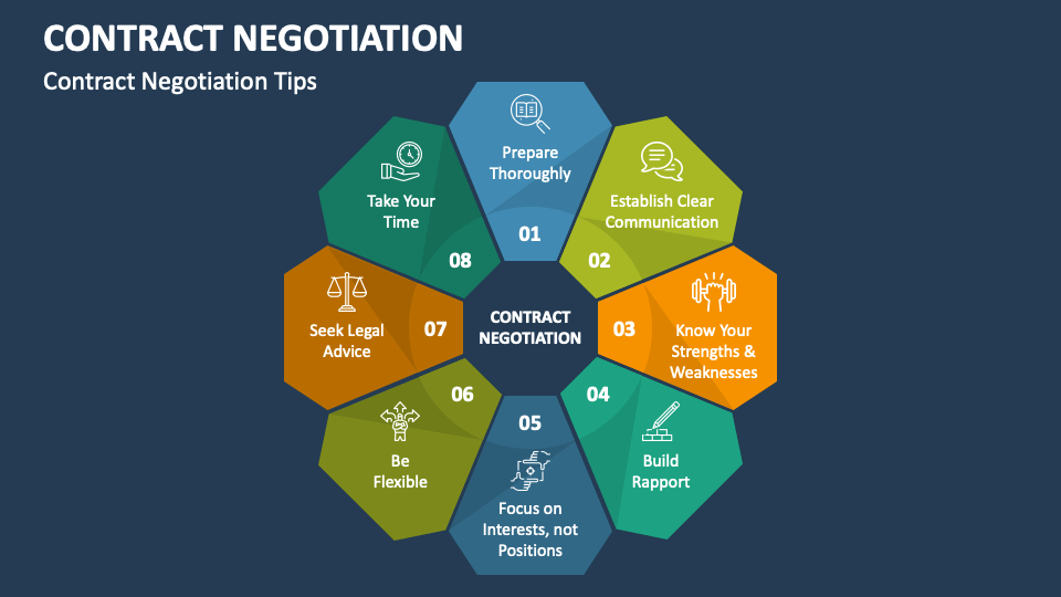 Contract Negotiation PowerPoint and Google Slides Template - PPT Slides