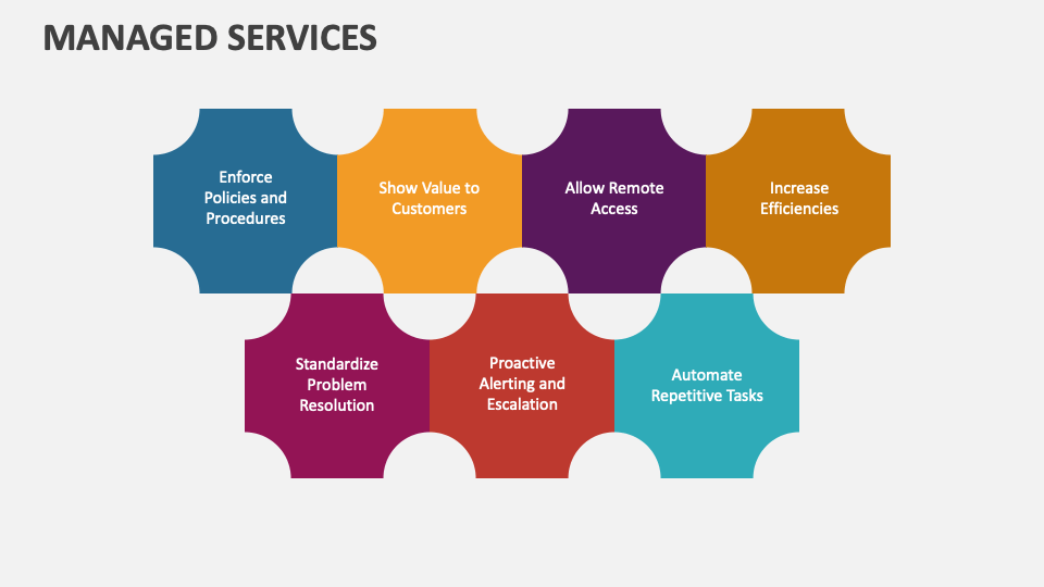 Managed Services Template for PowerPoint and Google Slides - PPT Slides