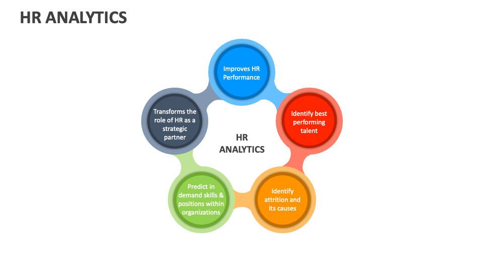 HR Analytics Template for PowerPoint and Google Slides - PPT Slides