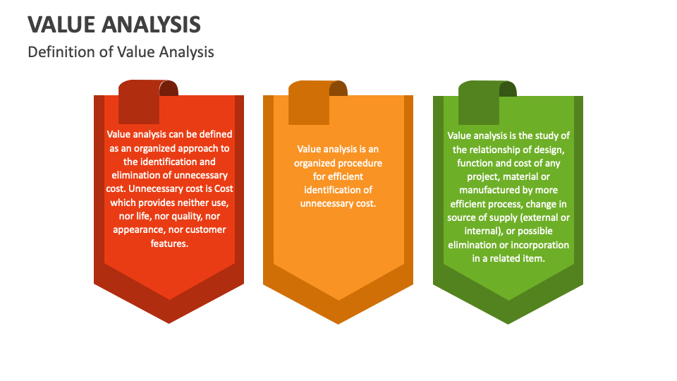 Value Analysis Template for PowerPoint and Google Slides - PPT Slides
