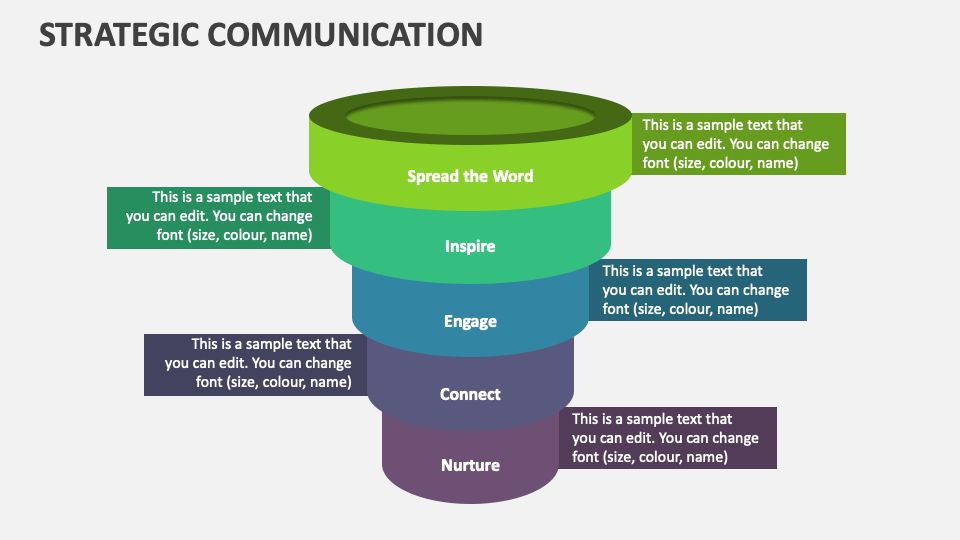 Strategic Communication PowerPoint and Google Slides Template - PPT Slides