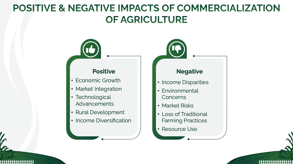 Commercialization of Agriculture Template for Google Slides and PowerPoint - PPT Slides