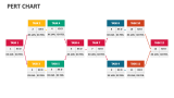 PERT Chart Template for PowerPoint and Google Slides - PPT Slides