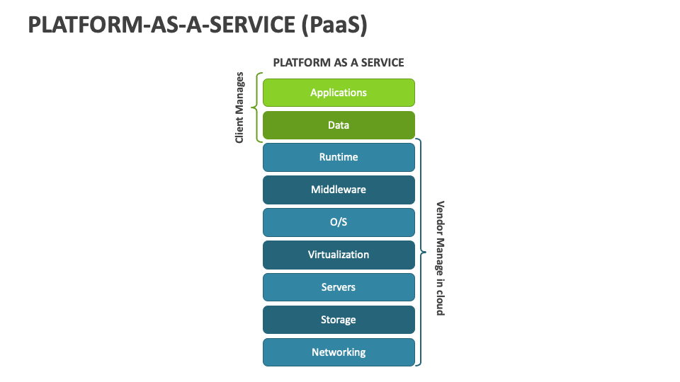 Platform-as-a-Service (PaaS) PowerPoint and Google Slides Template ...