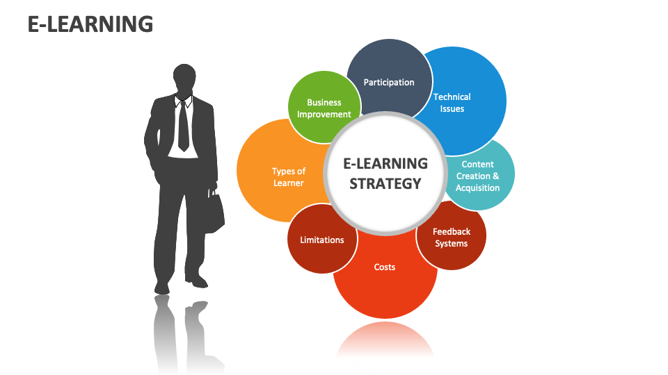 E-Learning Template for PowerPoint and Google Slides - PPT Slides