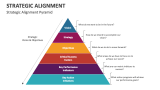 Strategic Alignment Template for PowerPoint and Google Slides - PPT Slides