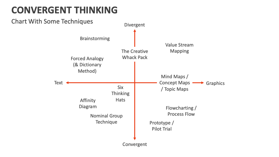 Convergent Thinking Template for PowerPoint and Google Slides - PPT Slides