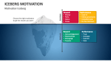 Iceberg Motivation PowerPoint and Google Slides Template - PPT Slides