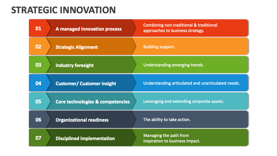 Strategic Innovation PowerPoint and Google Slides Template - PPT Slides
