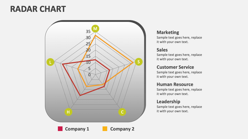 Radar Chart for PowerPoint and Google Slides - PPT Slides