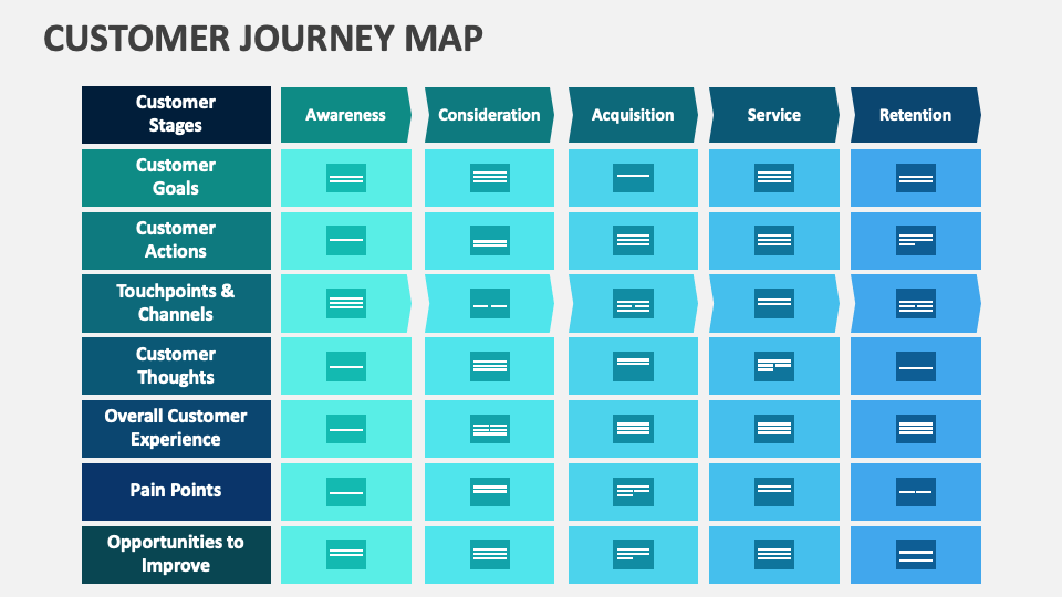 Customer Journey Map PowerPoint and Google Slides Template - PPT Slides