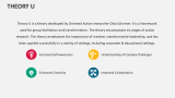 Theory U Template for Google Slides and PowerPoint - PPT Slides