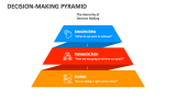 Decision-Making Pyramid PowerPoint and Google Slides Template - PPT Slides