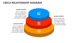Circle Relationship Diagram PowerPoint and Google Slides Template - PPT ...