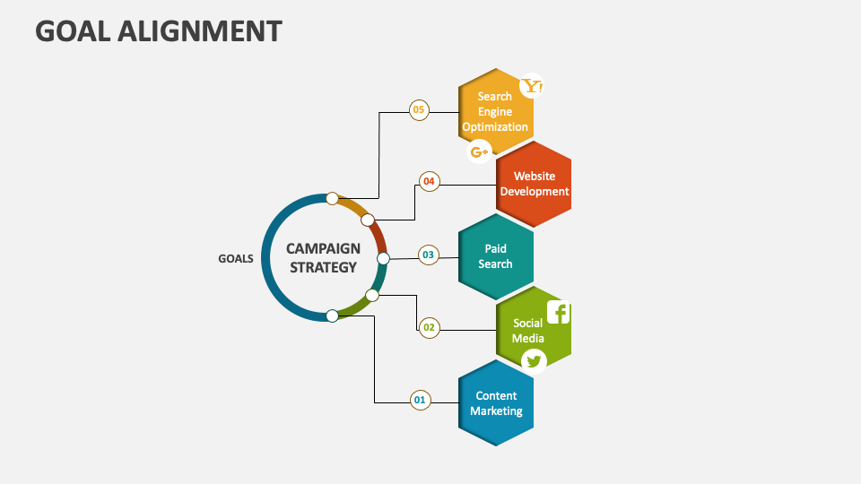 Goal Alignment Template for PowerPoint and Google Slides - PPT Slides