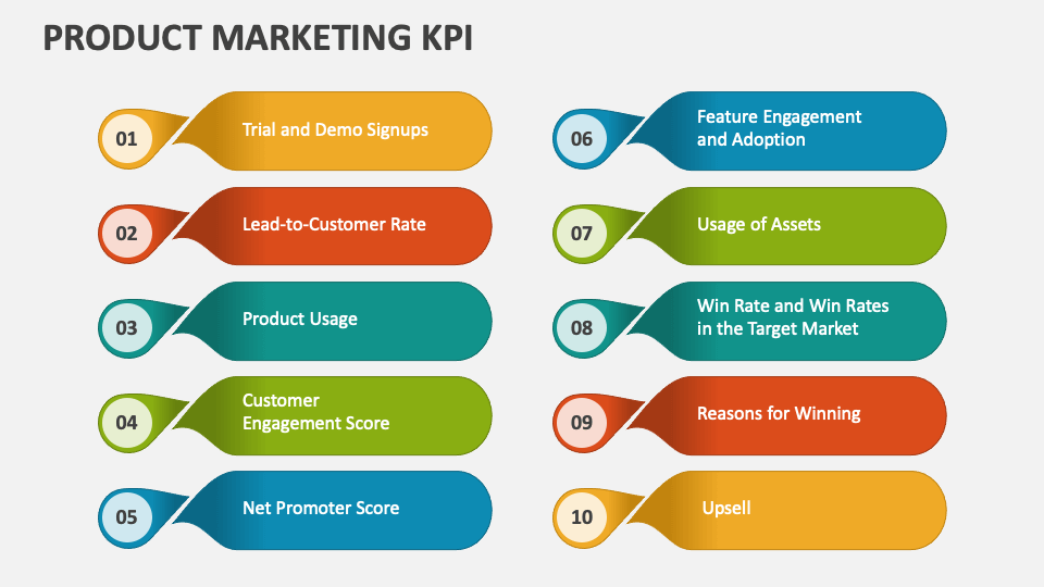 Product Marketing KPI PowerPoint and Google Slides Template - PPT Slides