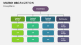 Matrix Organization Template for PowerPoint and Google Slides - PPT Slides
