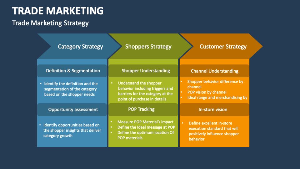 Trade Marketing Template for PowerPoint and Google Slides - PPT Slides