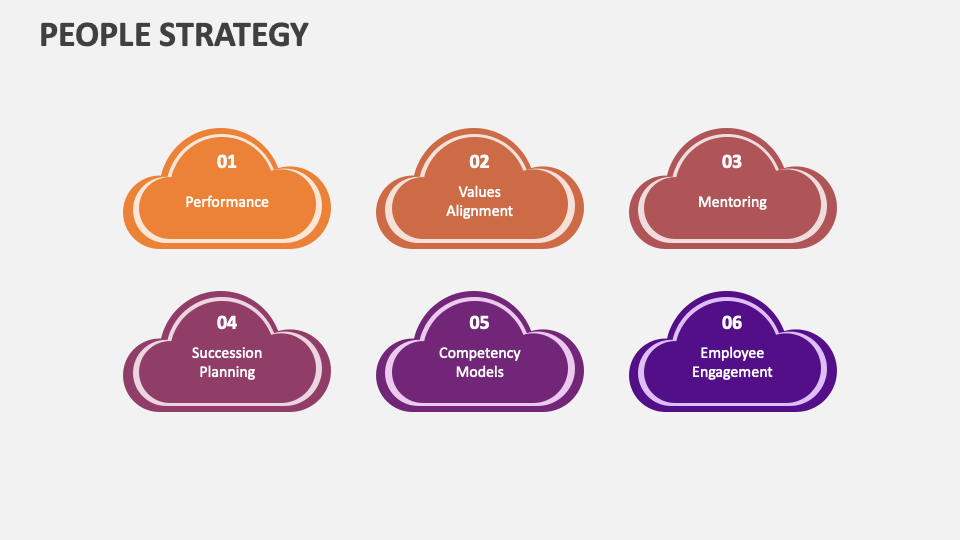People Strategy Template for PowerPoint and Google Slides - PPT Slides